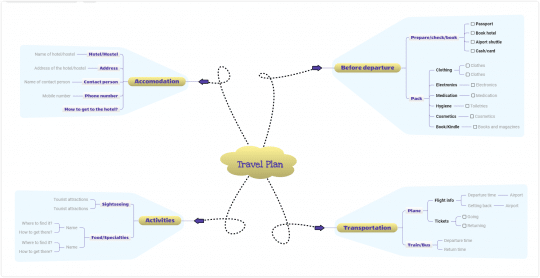 How to Plan an Event and Organize it? 8 Simple Steps