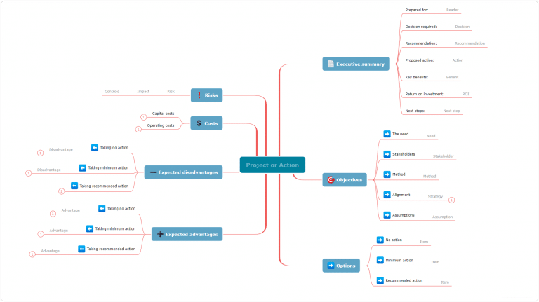 The 8 Best Project Planning Techniques you Need to Use