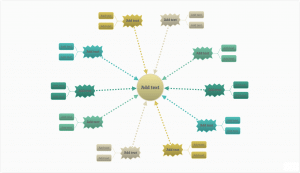 The 8 Best Project Planning Techniques you Need to Use