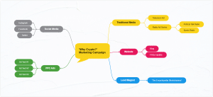 The 8 Best Project Planning Techniques you Need to Use