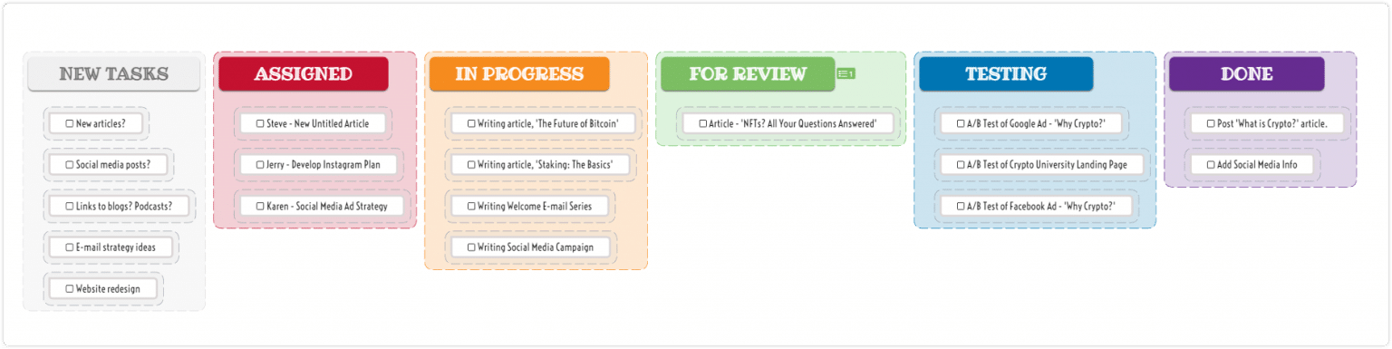 The 8 Best Project Planning Techniques you Need to Use