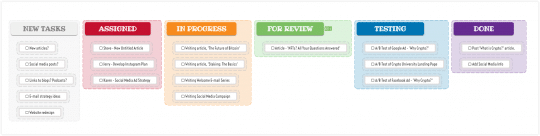 The 8 Best Project Planning Techniques you Need to Use