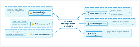 The 8 Best Project Planning Techniques you Need to Use