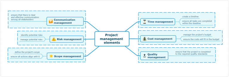 The 8 Best Project Planning Techniques you Need to Use