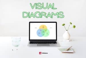 Visual Diagrams - The Perfect Tool for Planning and Organizing Info