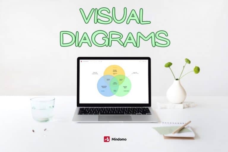 Visual Diagrams - The Perfect Tool for Planning and Organizing Info