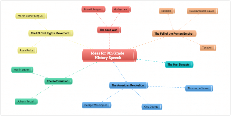 How to Boost your Creativity? Check out these 5 ways