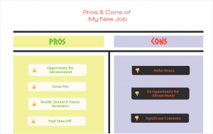 The power of the T Charts - Comprehensive Guide