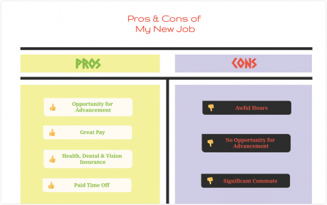 The power of the T Charts - Comprehensive Guide