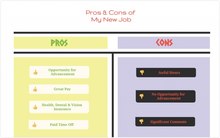 The power of the T Charts - Comprehensive Guide