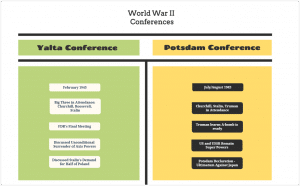 The power of the T Charts - Comprehensive Guide