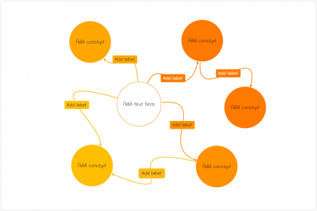 Study in College Using Mind Maps - All you Need to Know