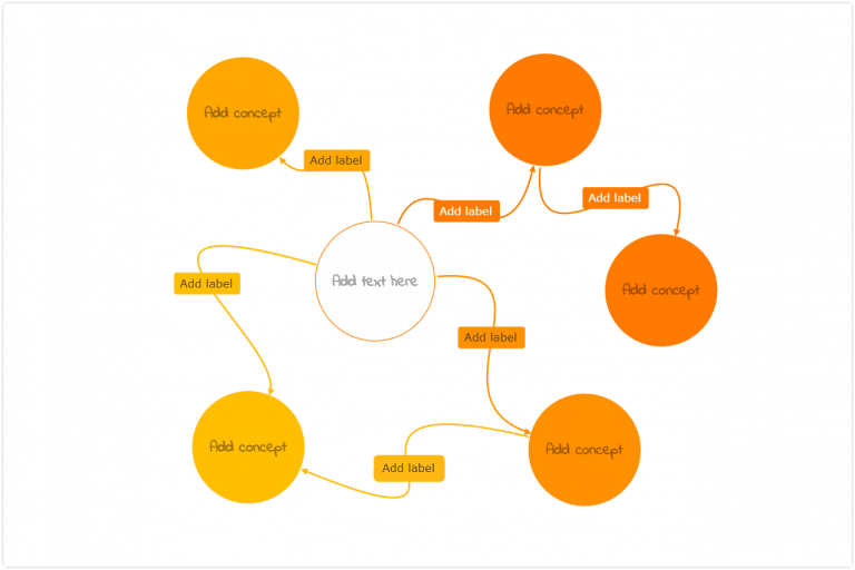 Study in College Using Mind Maps - All you Need to Know