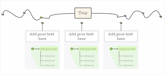 How to Retain Information using Mind Maps - Best Tips