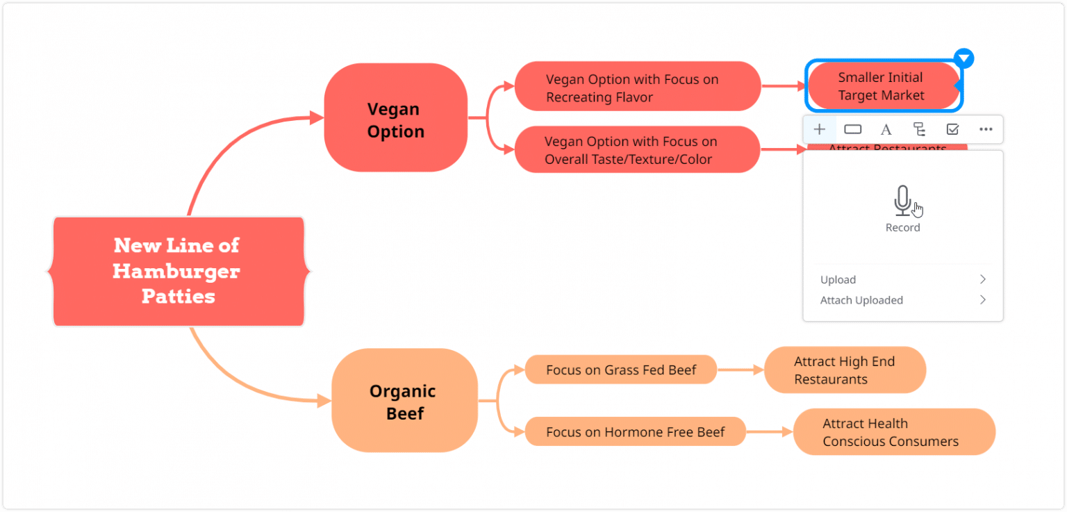 How to Retain Information using Mind Maps - Best Tips