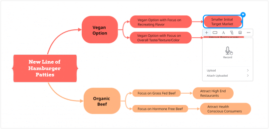 How to Retain Information using Mind Maps - Best Tips