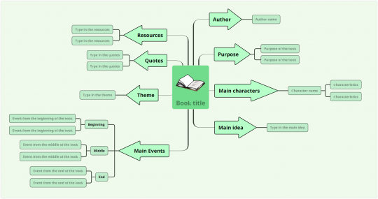 How to Read a Book Effectively? The Best Tips