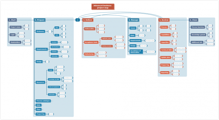 Cluster Diagrams: Understanding Relationships and Connections