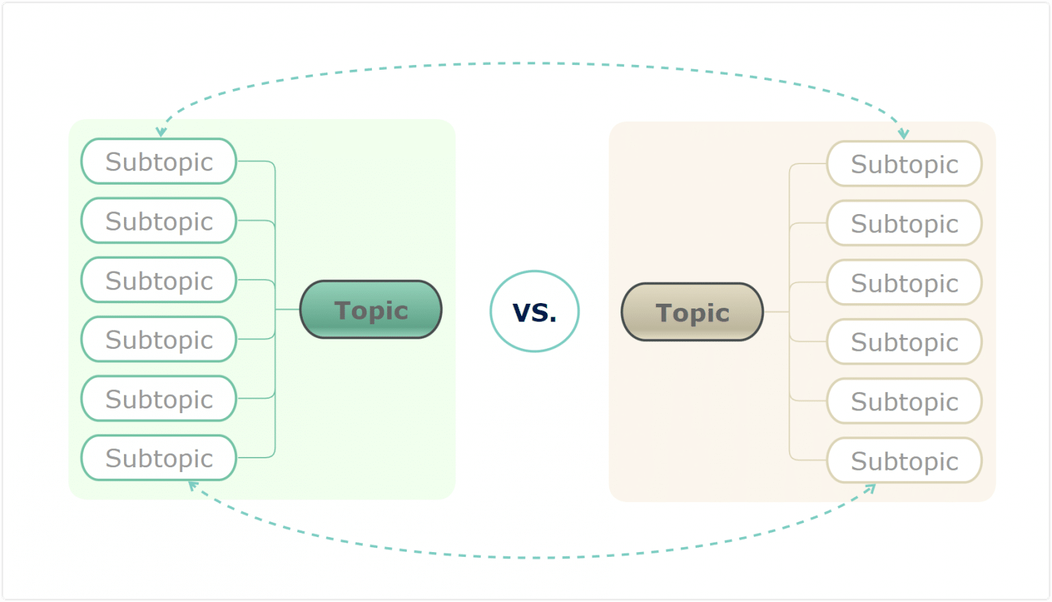 Cluster Diagrams: Understanding Relationships and Connections