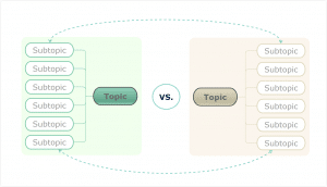 Cluster Diagrams: Understanding Relationships and Connections