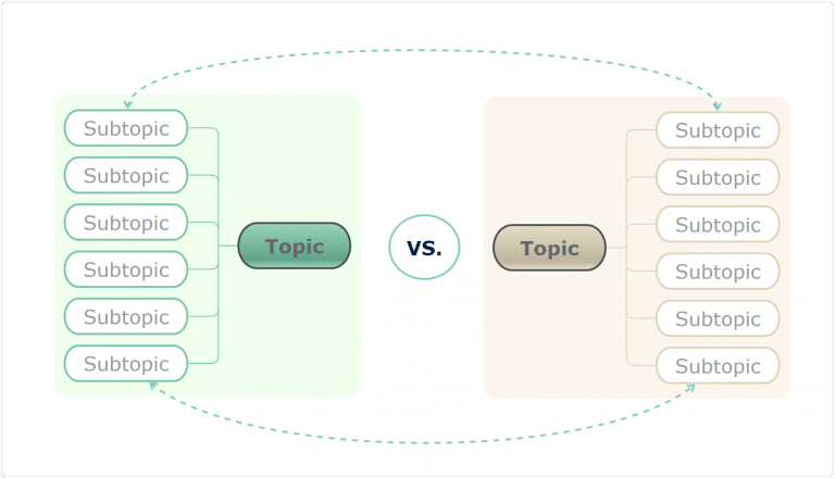Cluster Diagrams: Understanding Relationships and Connections