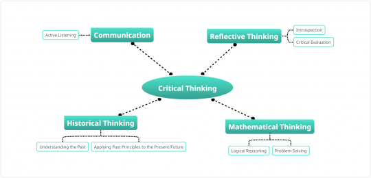 Critical Thinking - A Game Changer for Success and Innovation Critical Thinking - A Game Changer for Success and Innovation