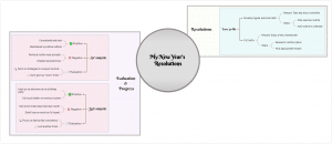 What is a life map? Free templates and examples