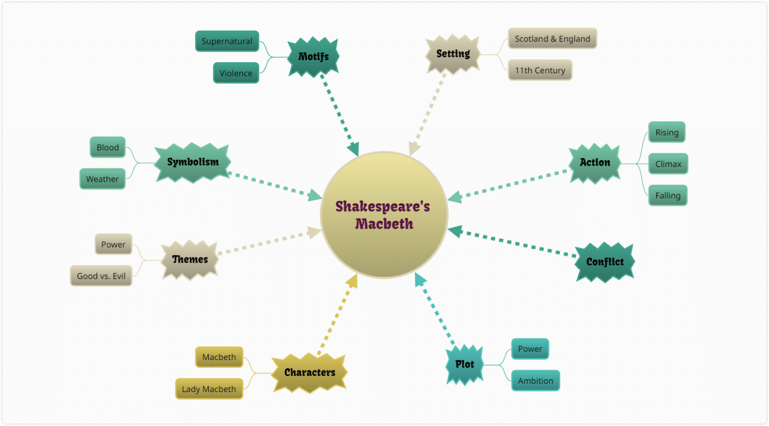 Why Knowledge is Important for your Success in Life? Why Knowledge is Important for your Success in Life?