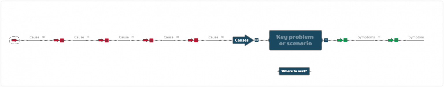 Most Efficient Problem-Solving Strategies Explained