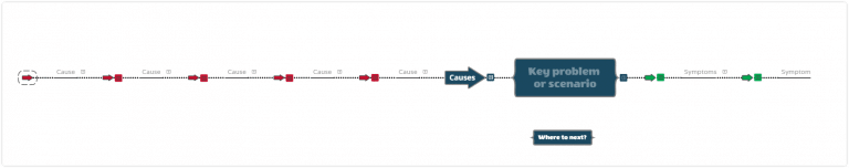 Most Efficient Problem-Solving Strategies Explained