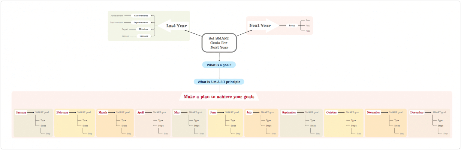 What is a life map? Free templates and examples