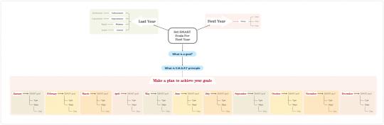 What is a life map? Free templates and examples