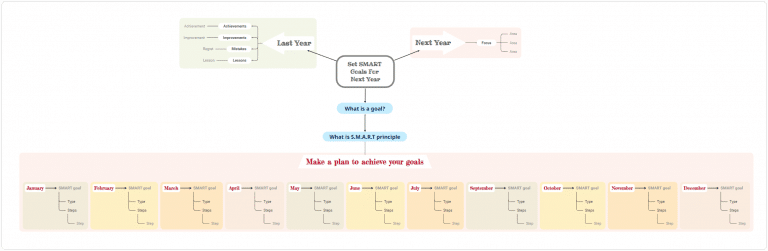 What is a life map? Free templates and examples