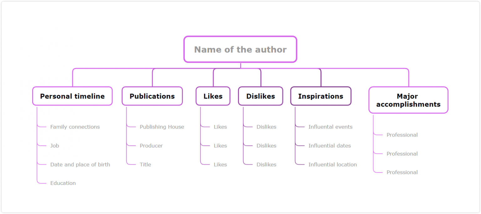 Mind Mapping Software for Writers: Empower Your Writing Process