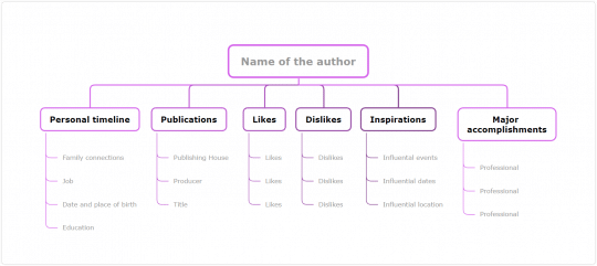 Mind Mapping Software for Writers: Empower Your Writing Process