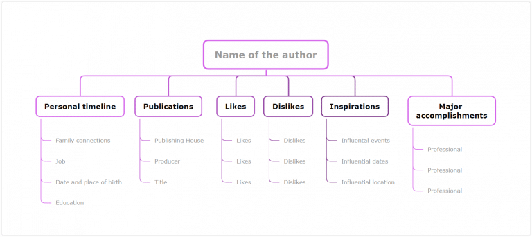 Mind Mapping Software for Writers: Empower Your Writing Process