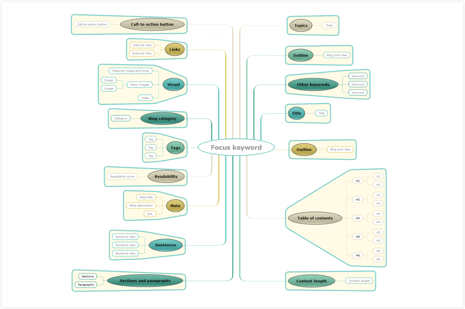 Mind Mapping Software for Writers: Empower Your Writing Process