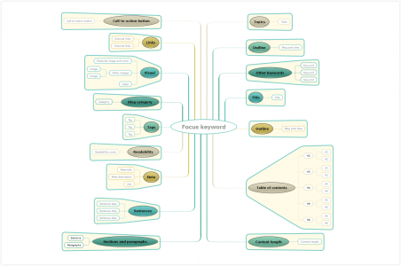 Mind Mapping Software for Writers: Empower Your Writing Process