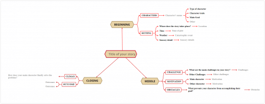 Mind Mapping Software for Writers: Empower Your Writing Process