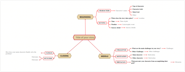 Mind Mapping Software for Writers: Empower Your Writing Process