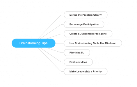 Mastering Brainstorming Techniques: Unleashing Creativity