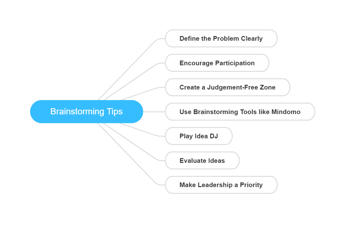 Mastering Brainstorming Techniques: Unleashing Creativity Mastering Brainstorming Techniques: Unleashing Creativity