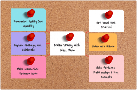 Mind Mapping vs Brainstorming: Unleashing Innovation