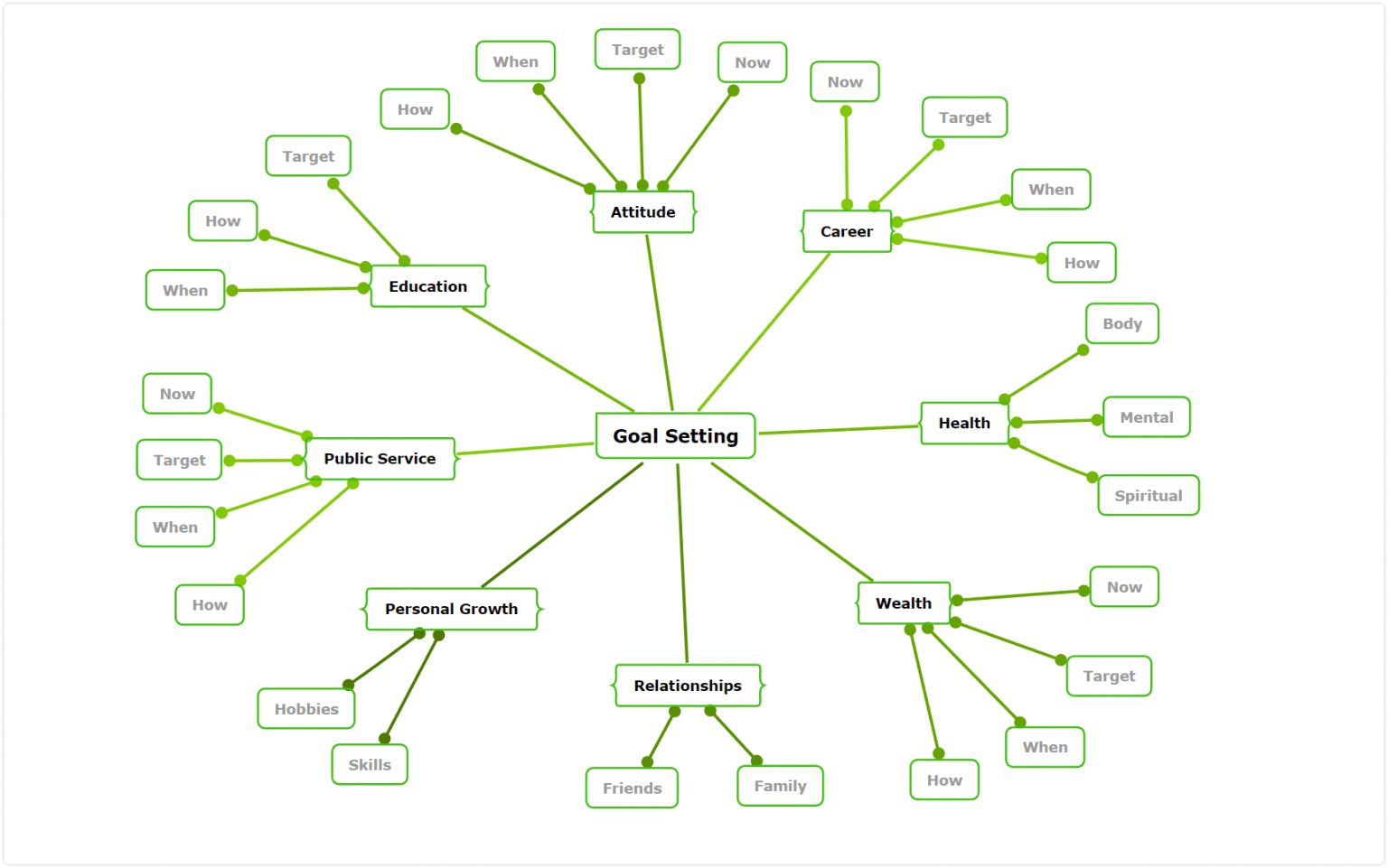 Craft Your Personal Development Plan for Personal Growth