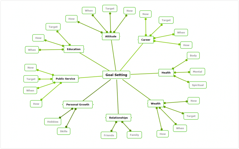 Craft Your Personal Development Plan for Personal Growth