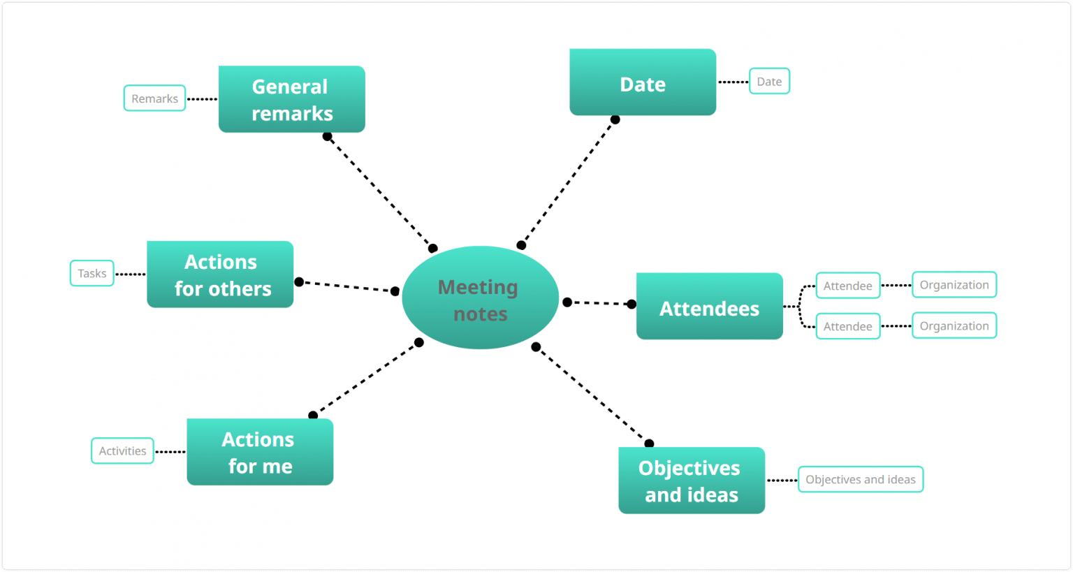 Mind Mapping Software for Writers: Empower Your Writing Process