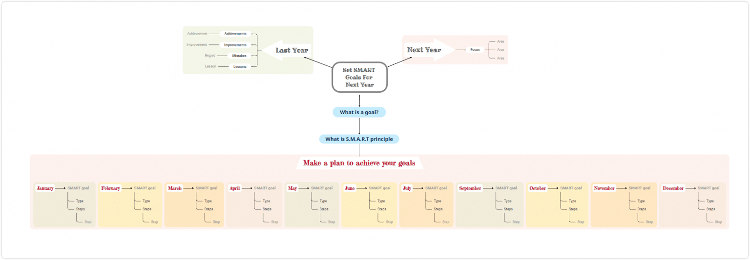 Craft Your Personal Development Plan for Personal Growth