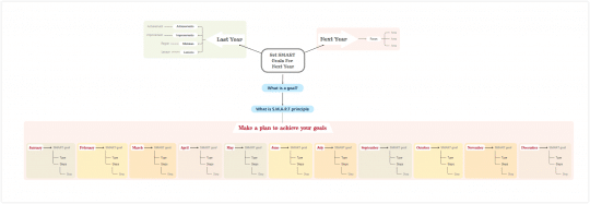 Craft Your Personal Development Plan for Personal Growth
