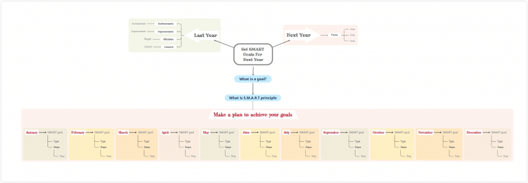Craft Your Personal Development Plan for Personal Growth
