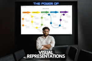 Visual Representations: Unleashing the Power of Data Visualization